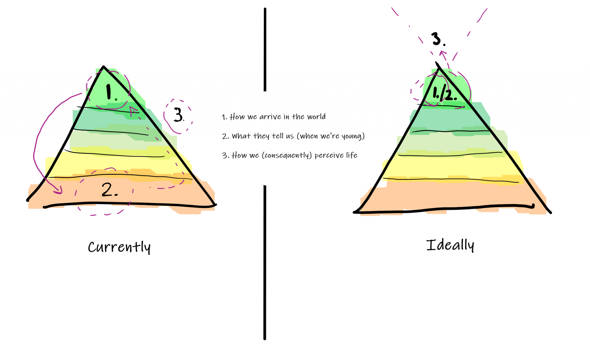 Sustainable Happiness Visualized… – Just FYI
