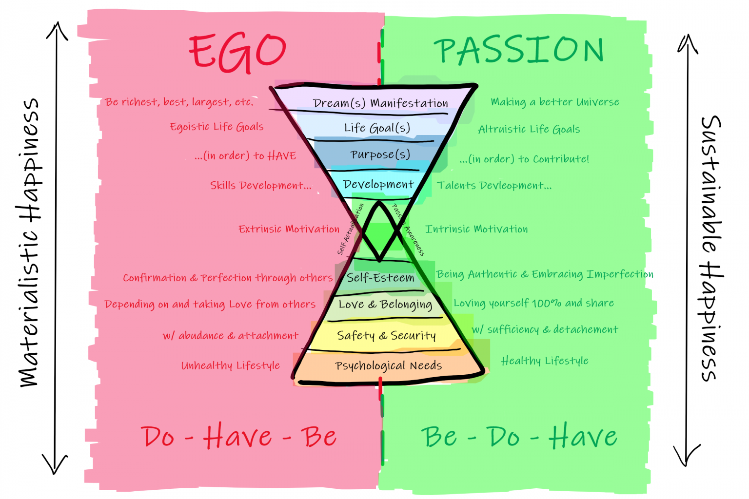 Sustainable Happiness Visualized… – Just FYI